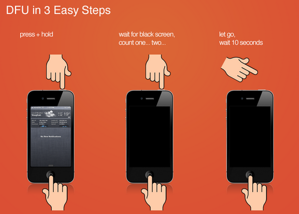 How to Put iPhone in Recovery Mode or DFU Mode How to Put iPhone in Recovery Mode or DFU Mode